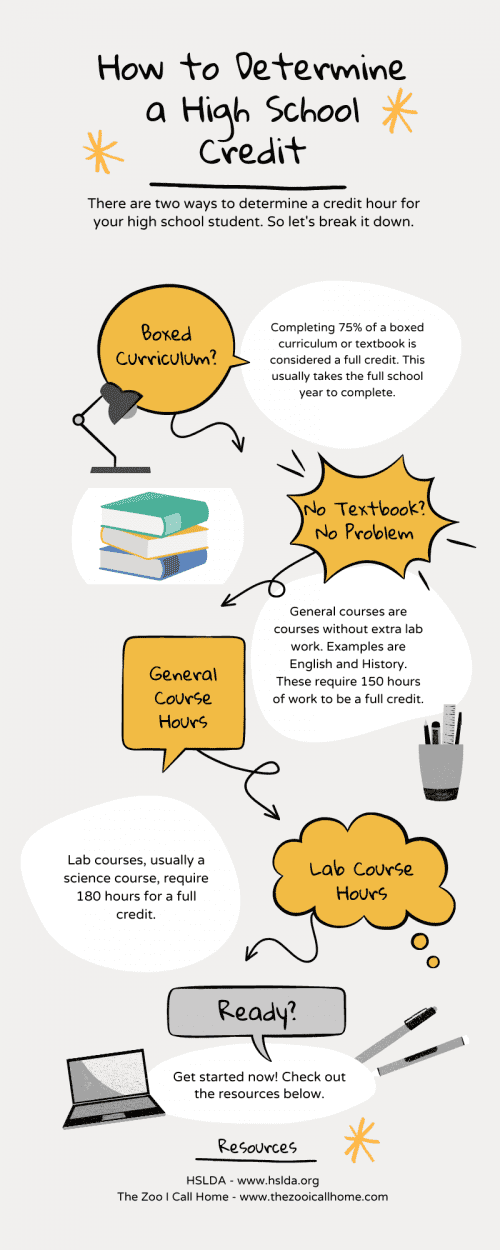 4 Easy Steps to Make a Homeschool Transcript - Classical ...