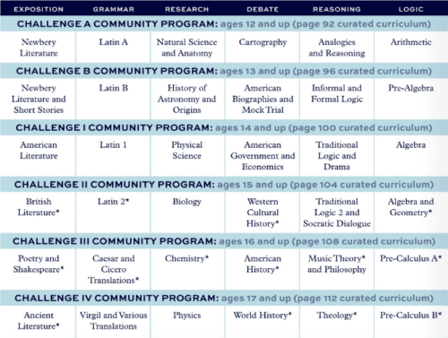 14 Benefits of a Homeschool Debate Curriculum - Classical ConversationsClassical Conversations