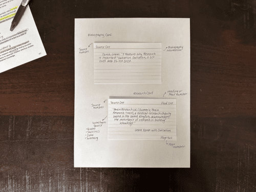 How to Write a Research Paper | Classical ConversationsClassical ...